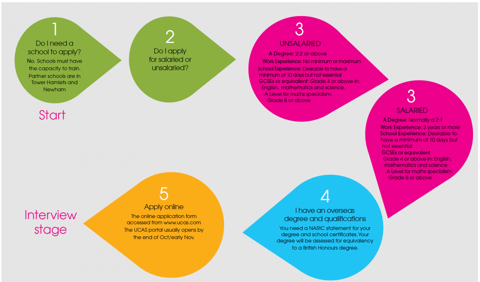 Initial teacher education – London East Teacher Training Alliance